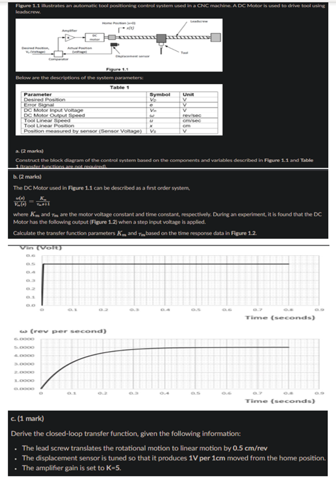 Figure 1.1 illustrates an automatic tool positioning | Chegg.com