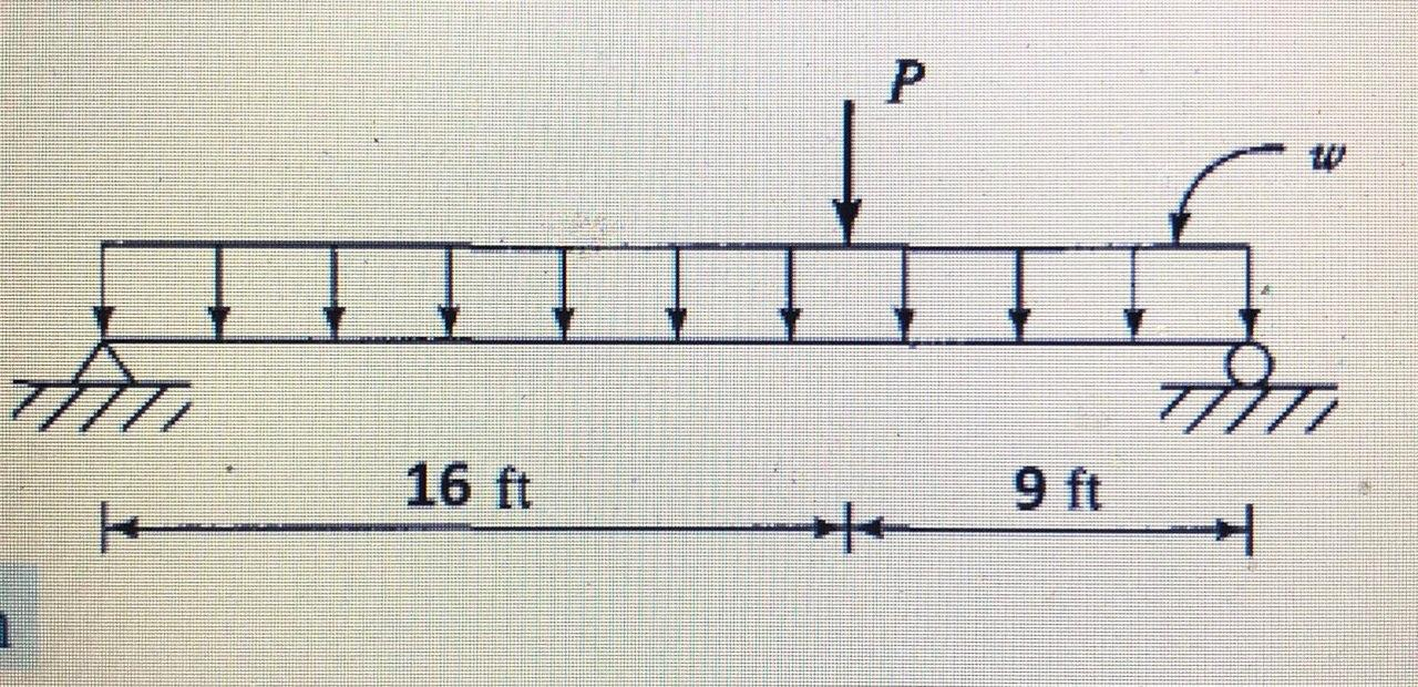 Solved Choose the right answer Given that : PD=40k, PL=80k | Chegg.com
