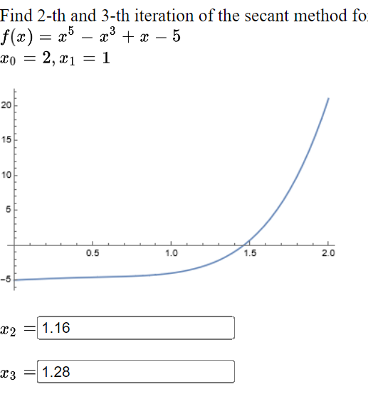 Solved Find 2-th and 3-th iteration of the secant method for | Chegg.com