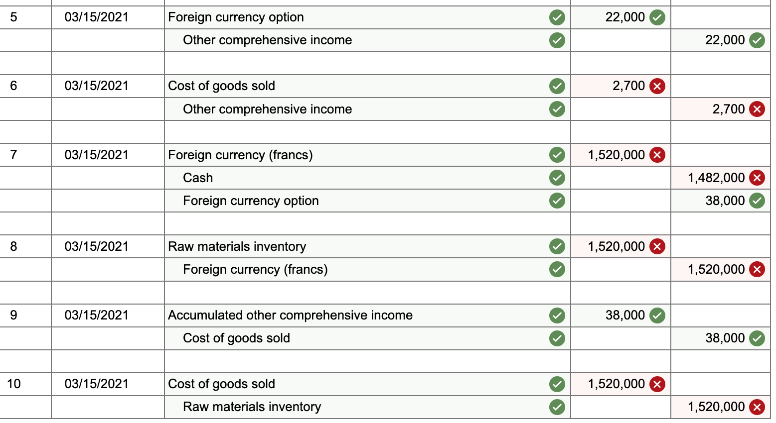 Solved Prepare all journal entries for the option hedge of a | Chegg.com
