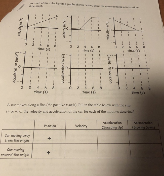 Solved For each of the velocity-time graphs shown below, | Chegg.com