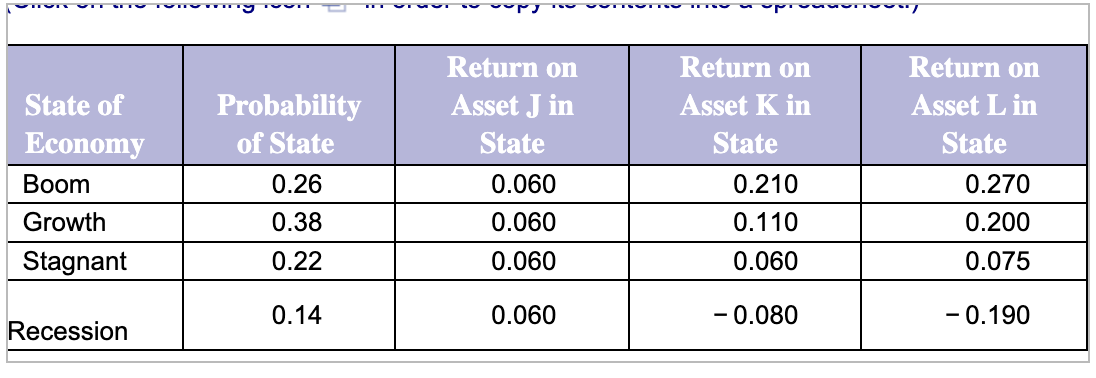 Solved Expected return and standard deviation. Use the | Chegg.com