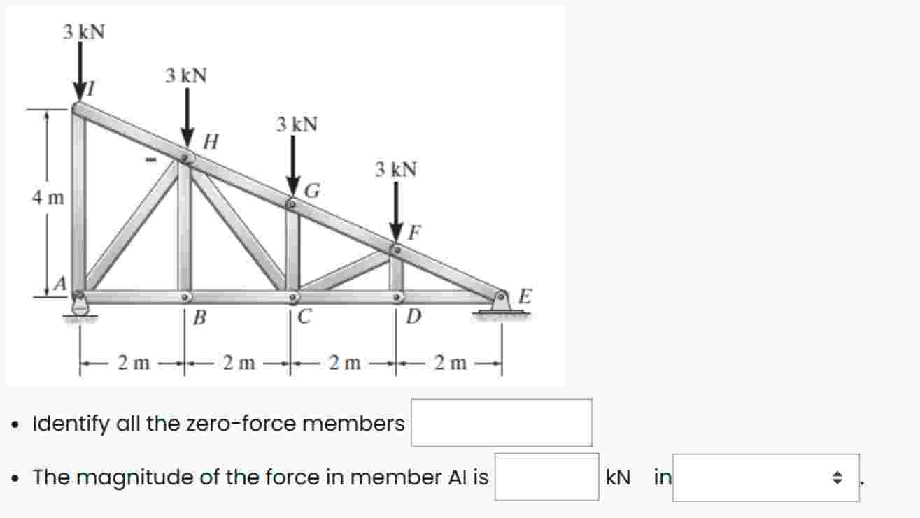 Solved - ﻿Identify all the zero-force members - ﻿The | Chegg.com