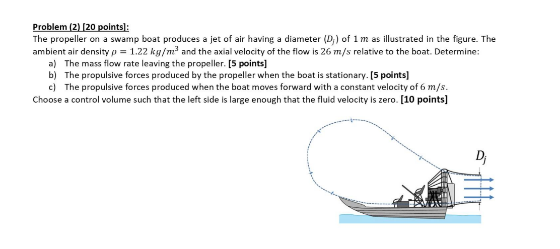 Solved Problem (2) [20 points]: The propeller on a swamp | Chegg.com