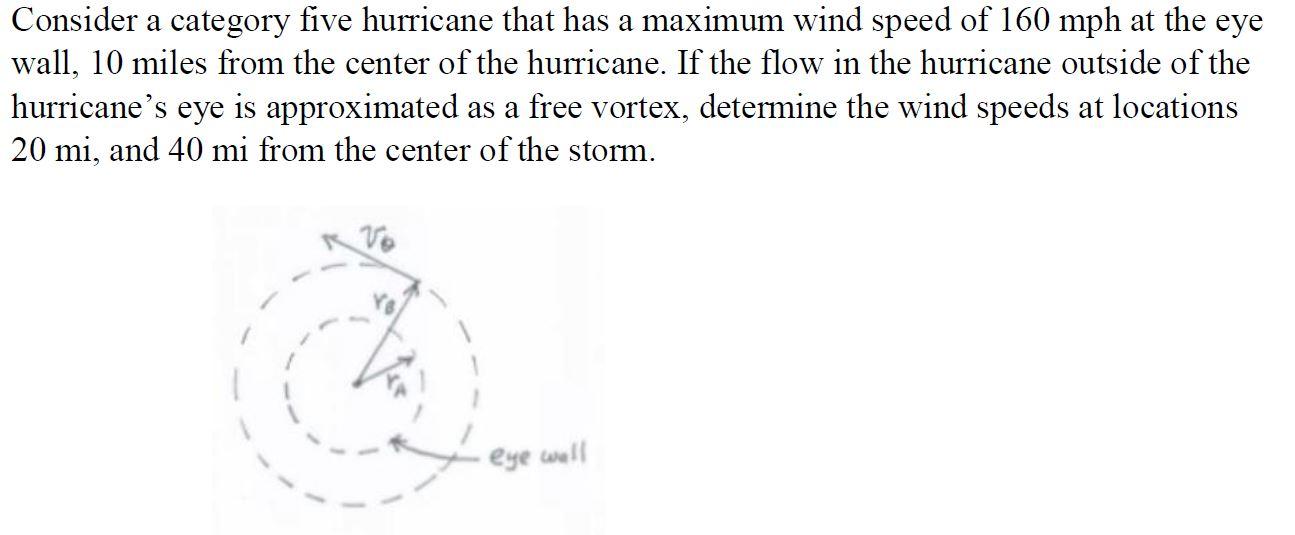 Solved Consider a category five hurricane that has a maximum | Chegg.com