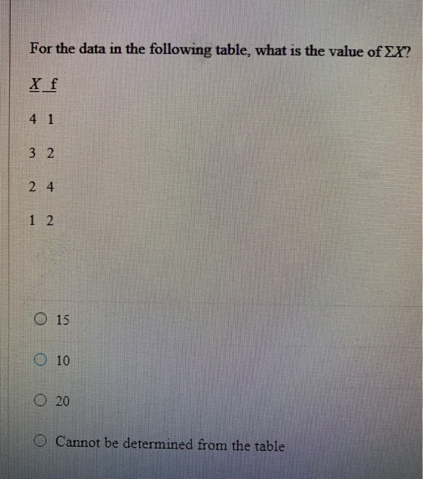 Solved For the data in the following table, what is the | Chegg.com