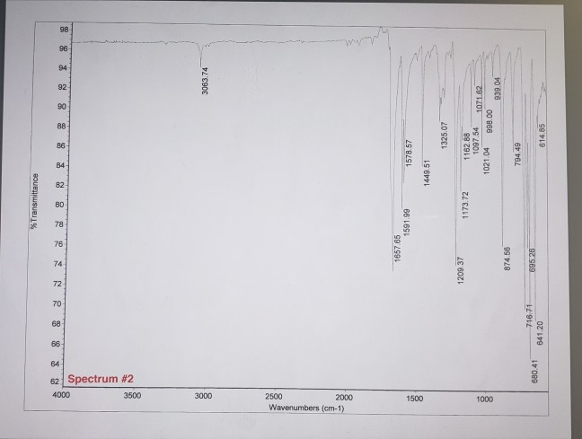 Solved 2. Review the spectra labeled IR Set #2 on Collab. | Chegg.com