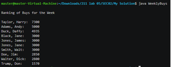 Solved SORTING BUYERPERSONS In this lab, you are going to | Chegg.com