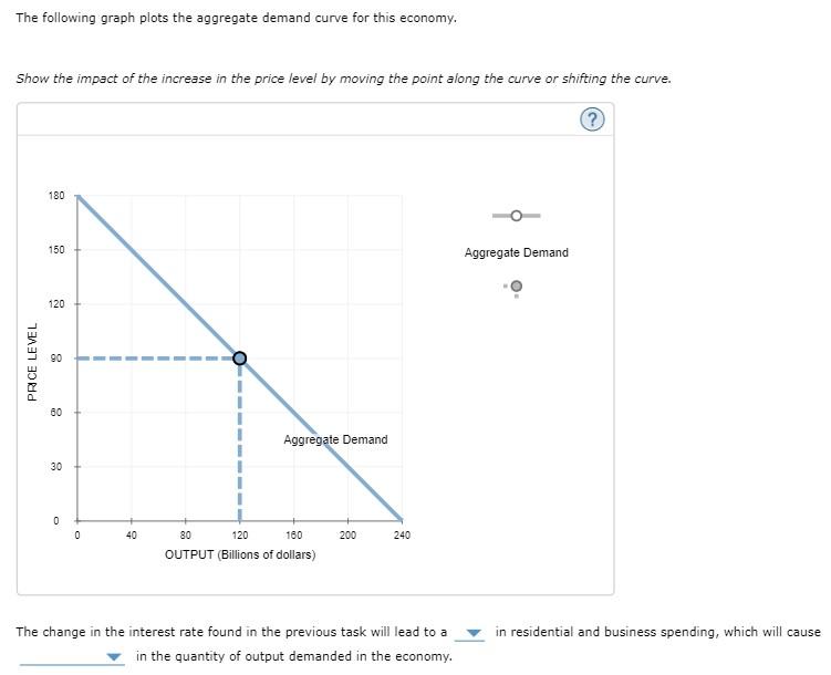 Solved 2. The theory of liquidity preference and the | Chegg.com