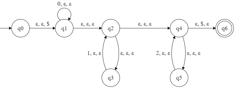 Solved Prompt: Design a Pushdown Automaton recognizing the | Chegg.com