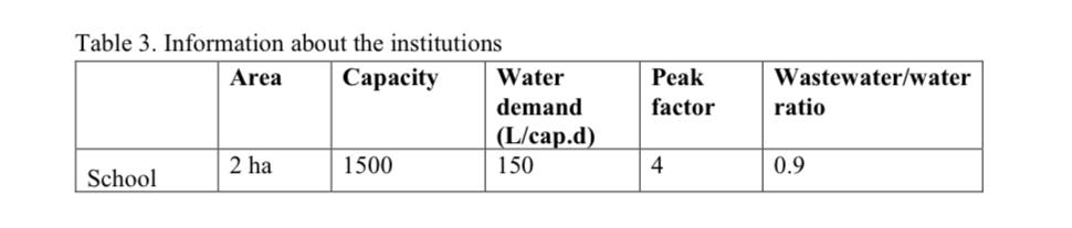 The following map and the information were | Chegg.com