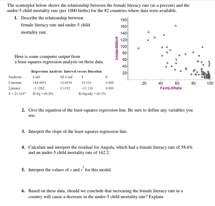 Solved The scatterplot below shows the relationship between | Chegg.com