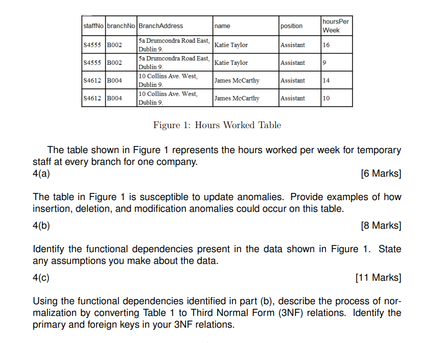 Solved Figure 1: Hours Worked Table The table shown in | Chegg.com