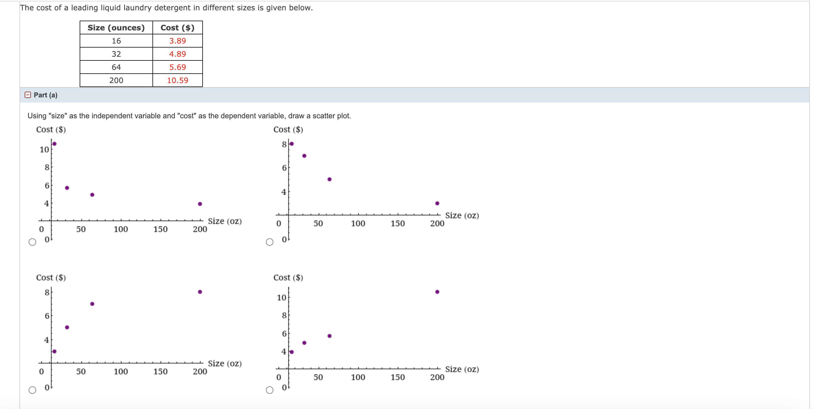 Solved Using "size" as the independent variable and "cost" | Chegg.com
