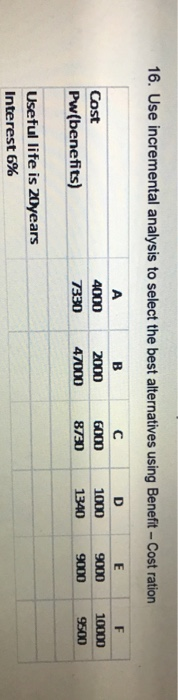 Solved 16. Use incremental analysis to select the best | Chegg.com