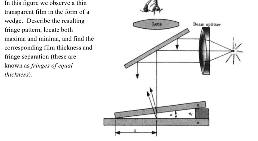Solved In this figure we observe a thin transparent film in | Chegg.com