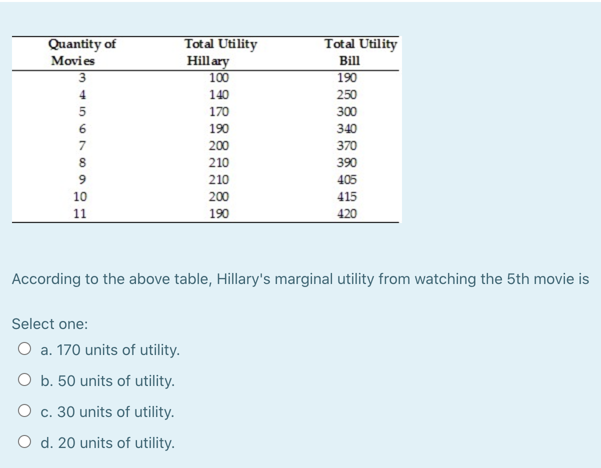 Solved Please answer the following questions, 1. According | Chegg.com
