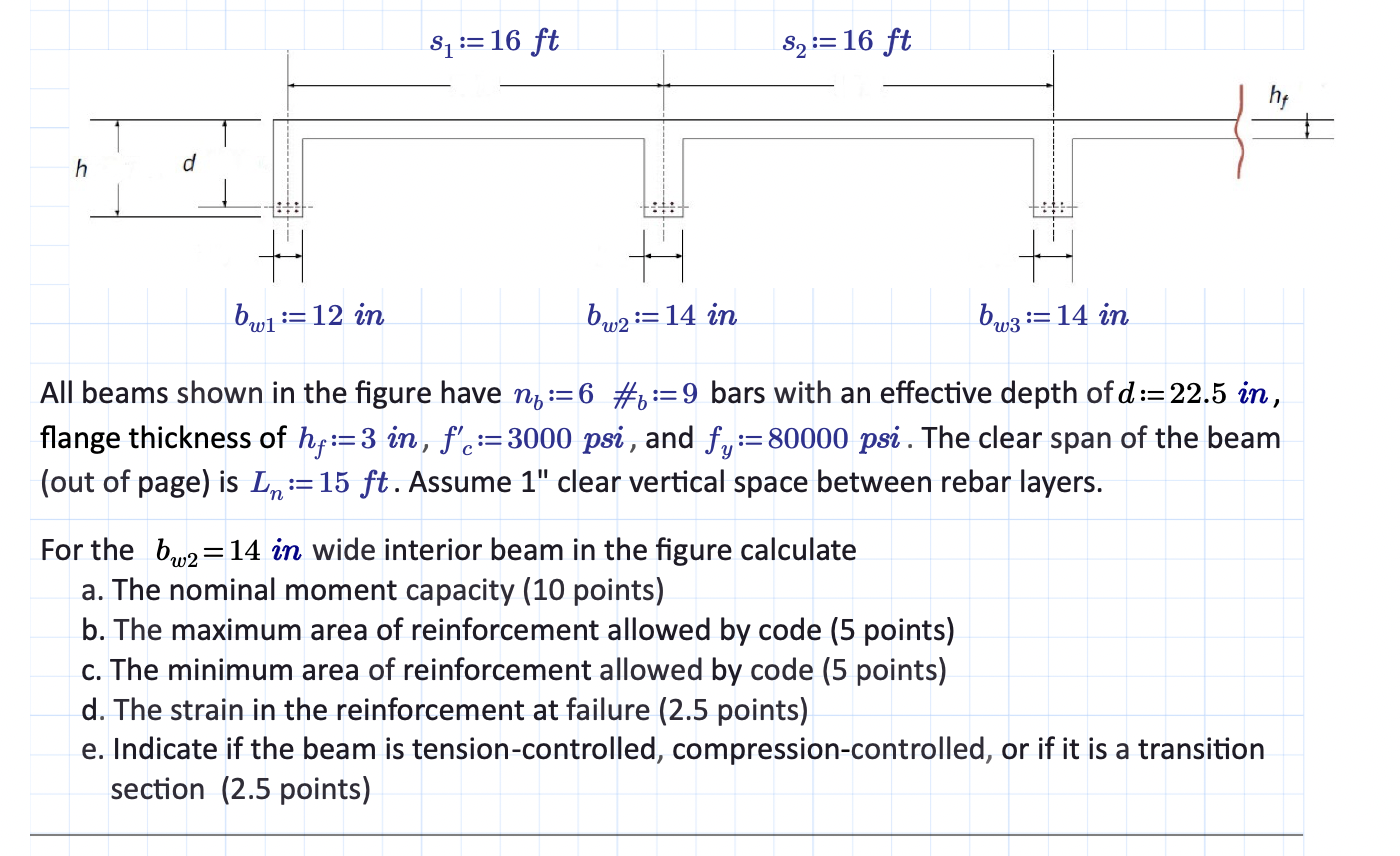 Solved All beams shown in the figure have nb:=6#b:=9 bars | Chegg.com