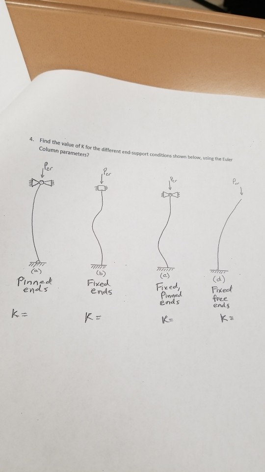 Solved d the value of K for the different end-support | Chegg.com