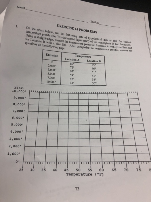 Solved Name EXERCISE 14 PROBLEMS 1. On the chart below, use | Chegg.com