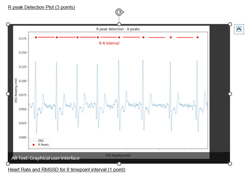 Solved Part 1: Subject A, Rested Rested state EKG Plots | Chegg.com