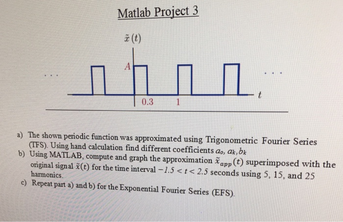Solved The shown periodic function was approximated using | Chegg.com