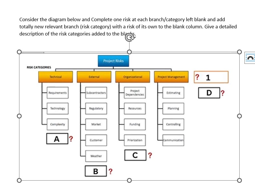 Solved Consider the diagram below and Complete one risk at | Chegg.com