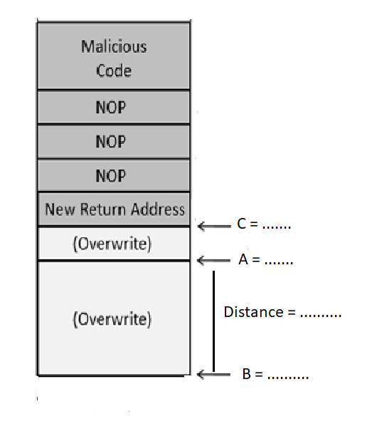 Solved We suppose that the address of the buffer array is | Chegg.com