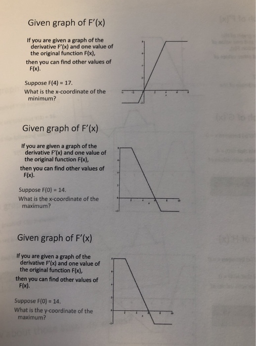 Solved Given graph of F'(x) If you are given a graph of the | Chegg.com
