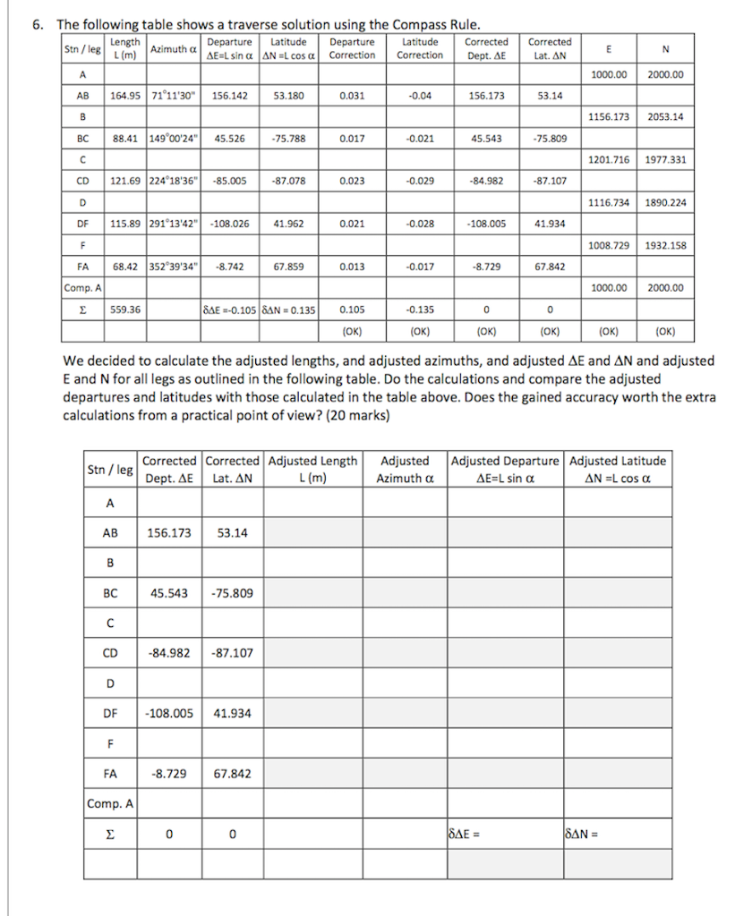 Civil engineering Archive | December 08 2018 | Chegg.com