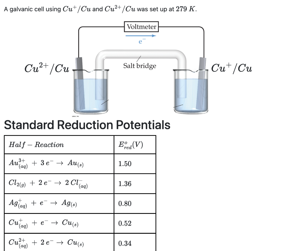 Solved A galvanic cell using Cut/Cu and Cu2+/Cu was set up | Chegg.com