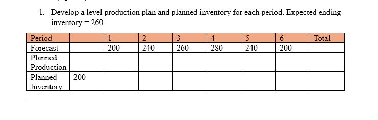 Solved Develop a level production plan and planned inventory | Chegg.com