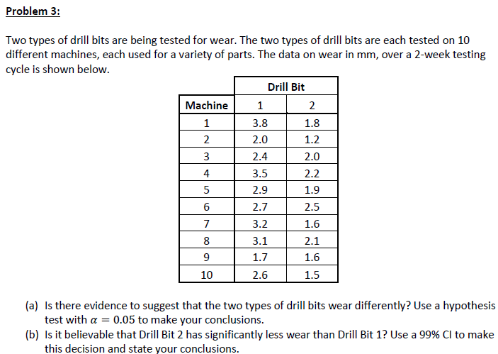 Solved Problem 3: Two types of drill bits are being tested | Chegg.com