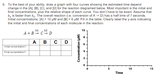 Solved 6. To the best of your ability, draw a graph with | Chegg.com