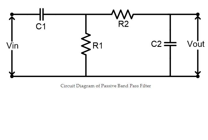 Solved What is the transfer function for a this Band pass | Chegg.com