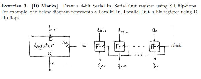 Solved Exercise 3. [10 Marks] Draw a 4-bit Serial In, Serial | Chegg.com