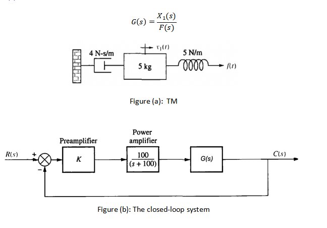 Solved Part 1: System Modelling. a. Frequency domain: i. | Chegg.com