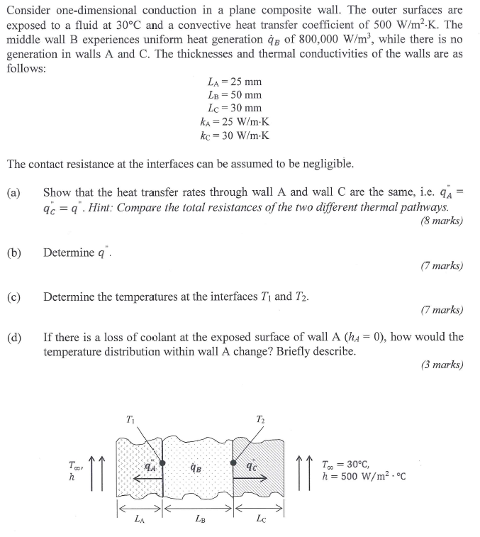 Solved Consider one-dimensional conduction in a plane | Chegg.com