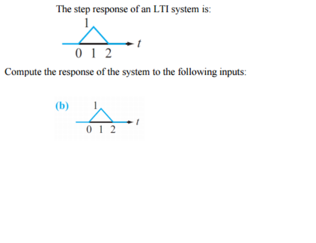 Solved The step response of an LTI system is: 0 1 2 Compute | Chegg.com
