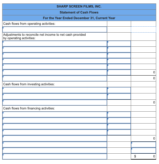 Solved Sharp Screen Films, Inc., is developing its annual | Chegg.com