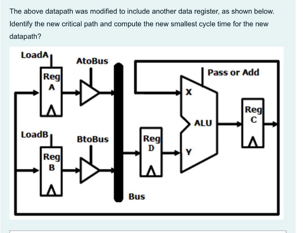 Consider the following datapath which includes three | Chegg.com