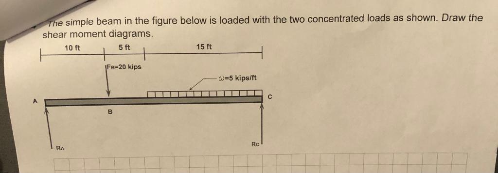 Solved The simple beam in the figure below is loaded with | Chegg.com