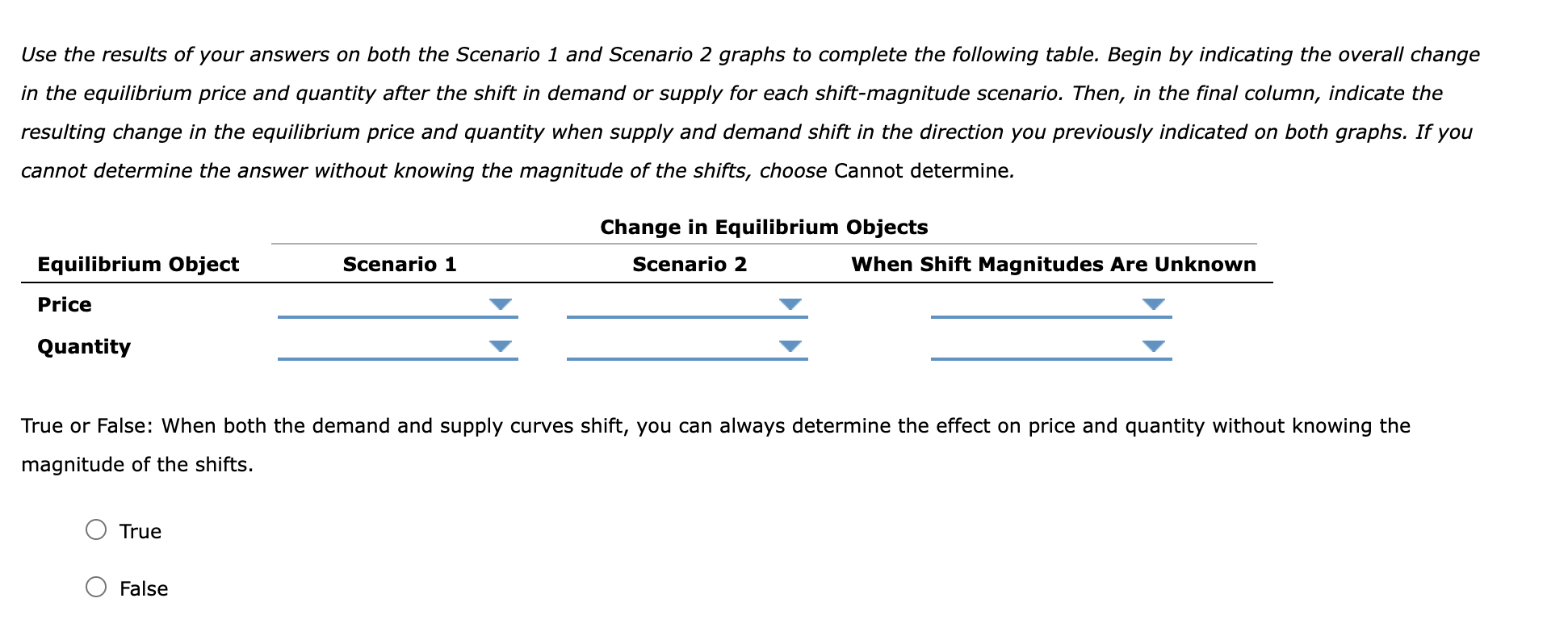 On the following graph, labeled Scenario 1, indicate | Chegg.com