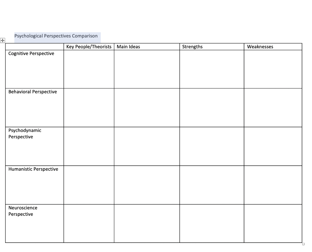 Instructions The five major perspectives of modern | Chegg.com