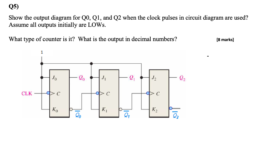 Solved Q5) Show the output diagram for QO, Q1, and Q2 when | Chegg.com