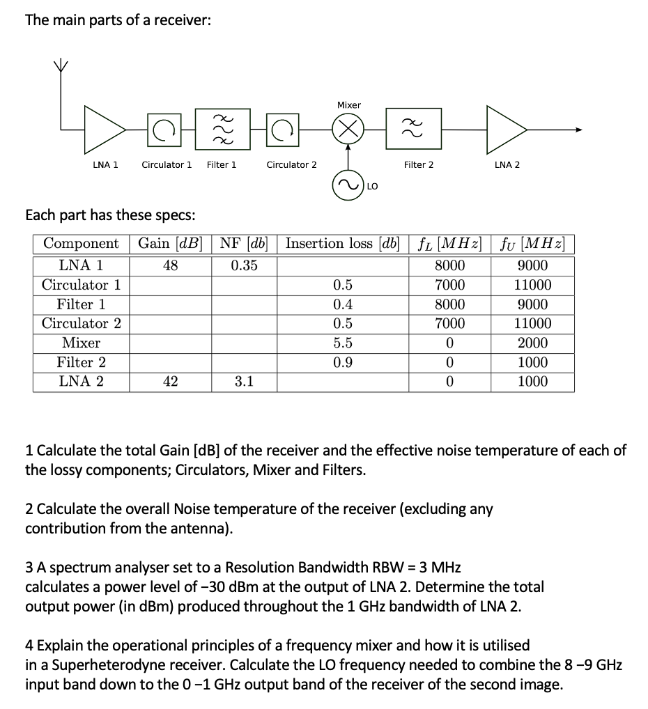 The main parts of a receiver: Each part has these | Chegg.com