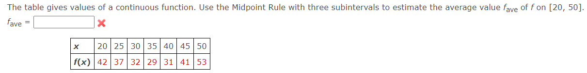 Solved The table gives values of a continuous function. Use | Chegg.com