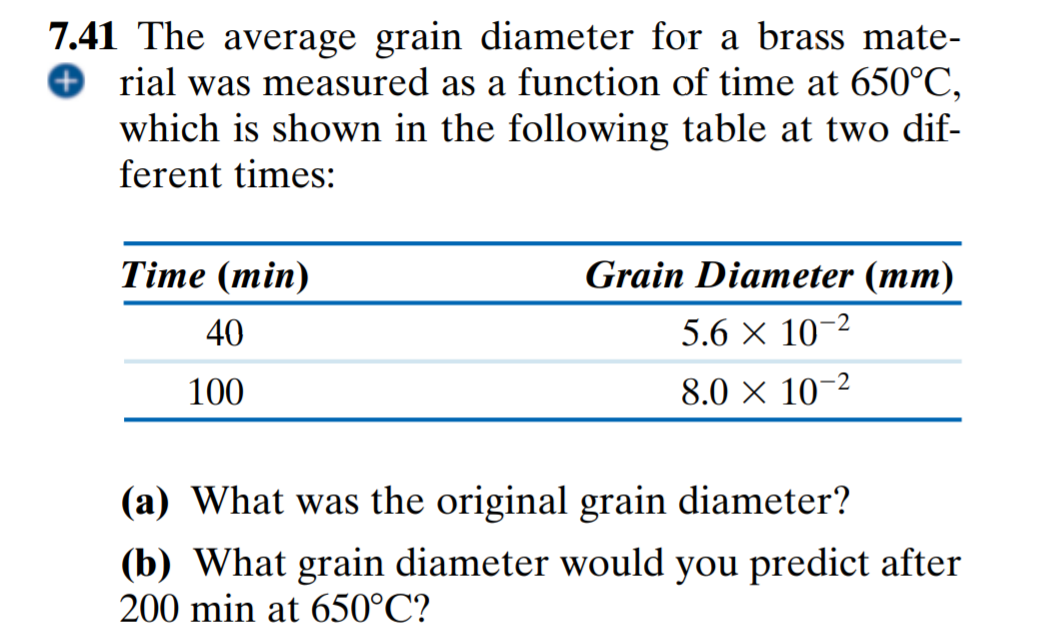 Solved 7.41 The average grain diameter for a brass mate- | Chegg.com