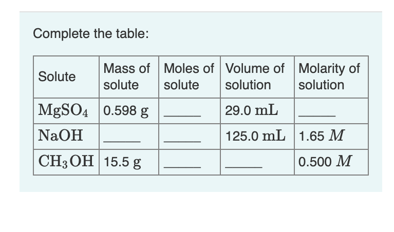 Solved Complete the table: Mass of Moles of Volume of | Chegg.com