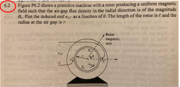 Solved Figure P6.2 shows a primitive machine with a rotor | Chegg.com